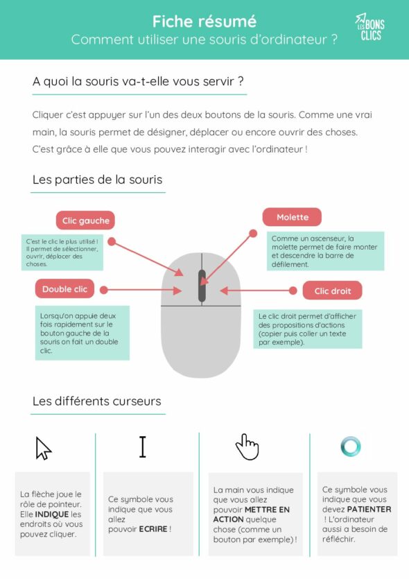 Les bons clics : Comment utiliser une souris d’ordinateur